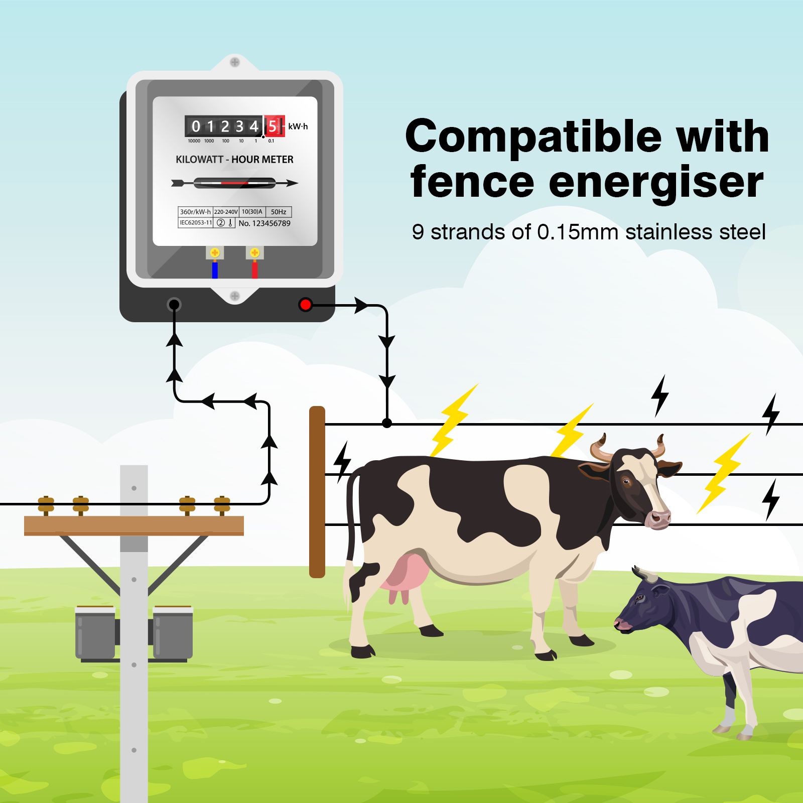 Electric Fence Poly Wire Tape Portable Temporary Fencing Polywire 400 ...