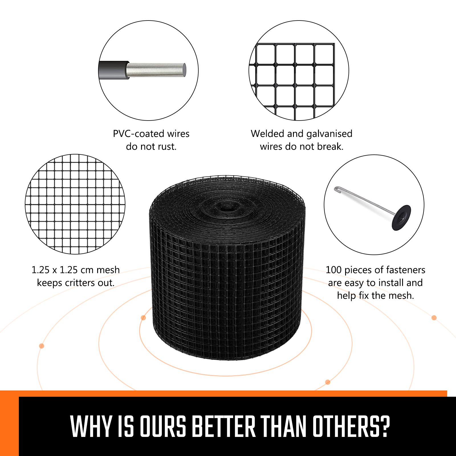 Solar Panel Bird Wire Mesh Critter Guard Roll Kit Screening Fence ...