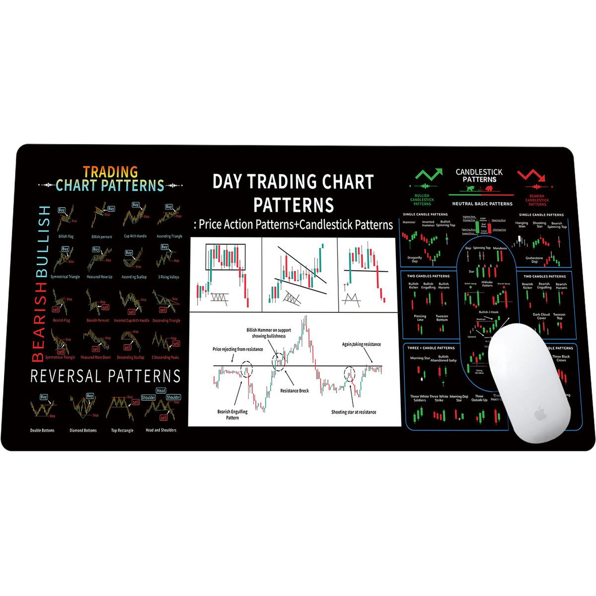 Stock Market Invest Day Trade Trading Mouse Pad with Chart Patterns ...